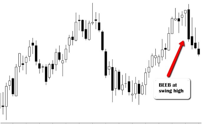 learnhowtotrade