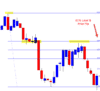 Fibonacci Retracement Trading Strategy With Price Action Forex