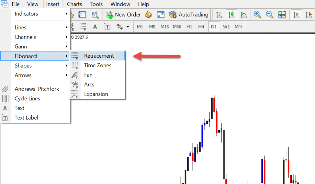 Fibonacci Retracement Trading Strategy With Price Action Forex
