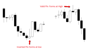 Forex Trading Signals to Avoid
