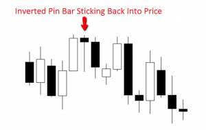 Forex Trading Signals to Avoid