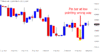 Forex Trading Signals to Avoid