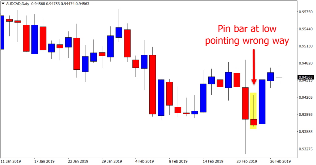 Forex Trading Signals to Avoid