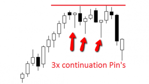 Where Traders Go Wrong With the Pin Bar Reversal