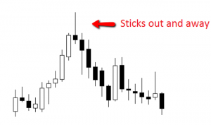 Where Traders Go Wrong With the Pin Bar Reversal