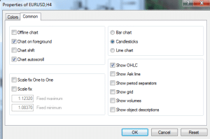 Beginner's Guide to MetaTrader 4 (MT4)
