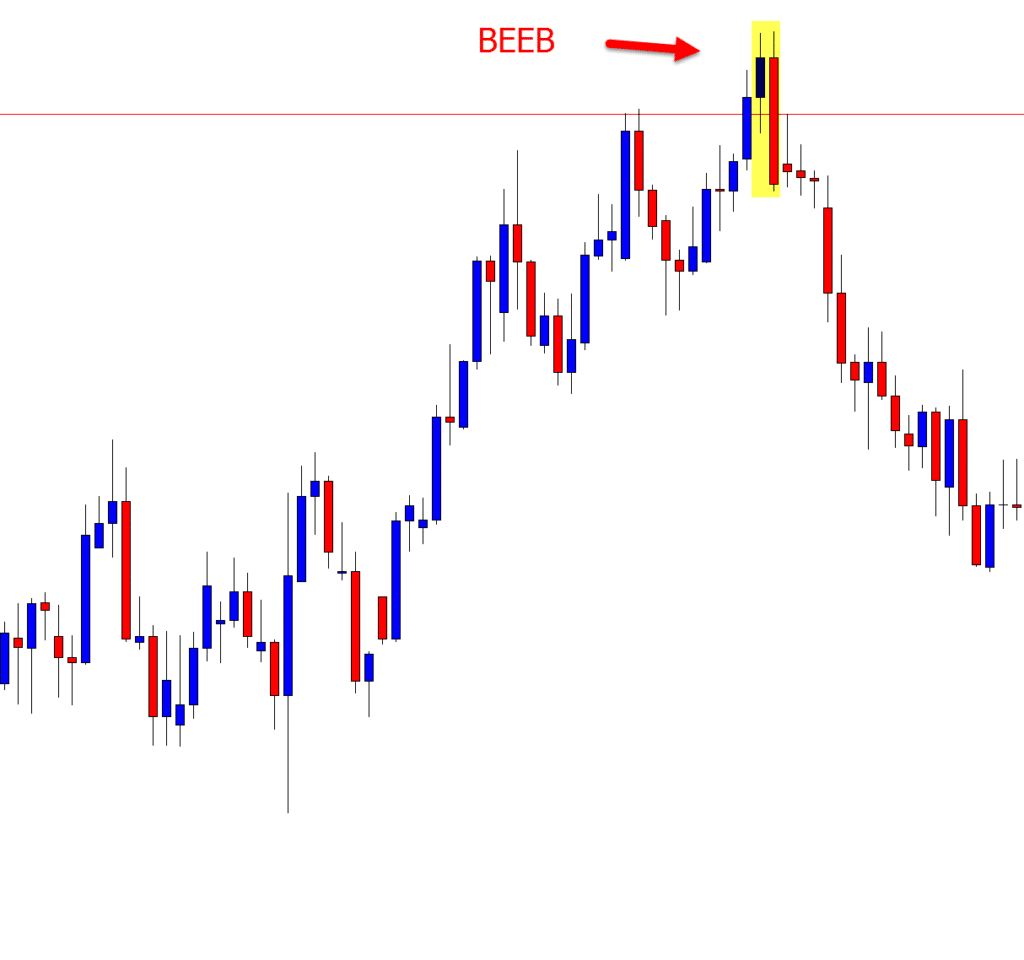 New to Forex & Price Action? START HERE!