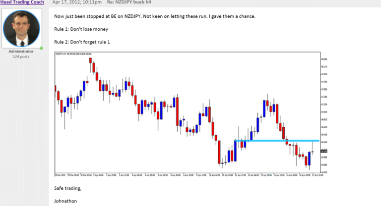 Behind Scenes of Live Trades & Results Forex School Online