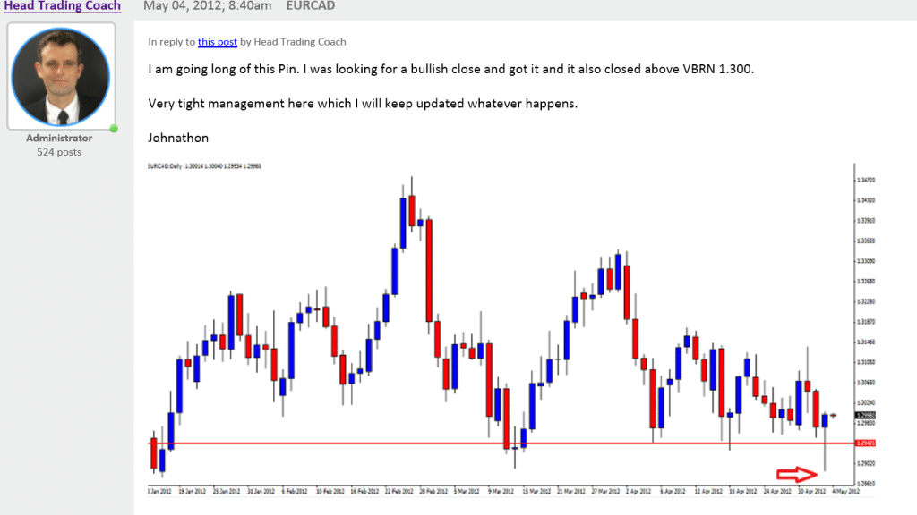 Behind Scenes of Live Trades & Results Forex School Online