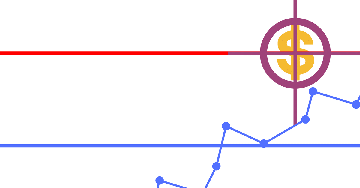 How to Mark Accurate Support and Resistance Levels