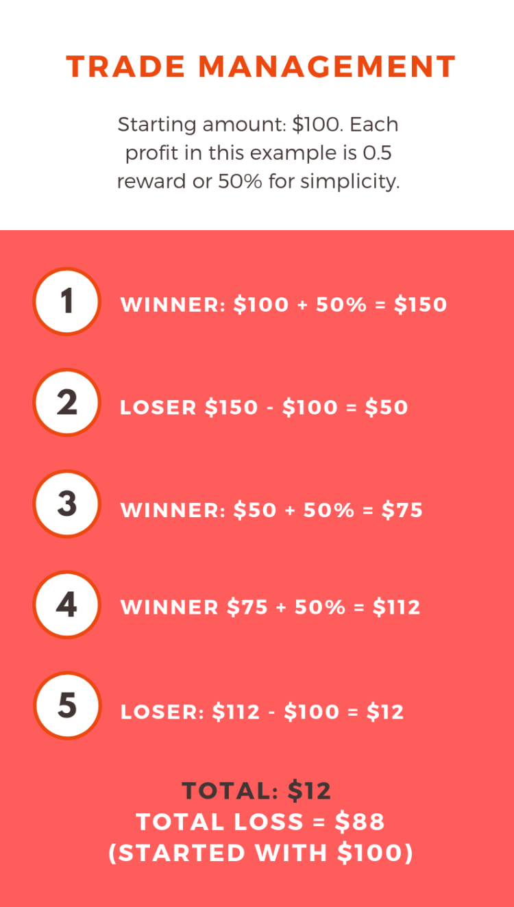 Forex Trade Management: 3 Quick Tips To Managing Your Trades