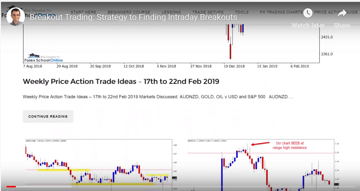 Breakout Trading: Strategy to Finding Intraday Breakouts