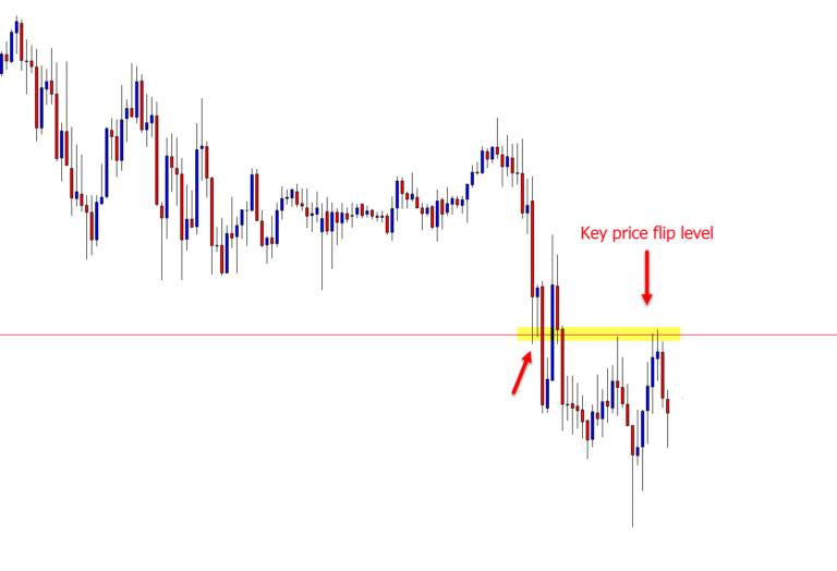 Quick Price Action Scalping Strategy