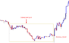 How to Trade NFP Forex: Non-Farm Payroll Quick Guide