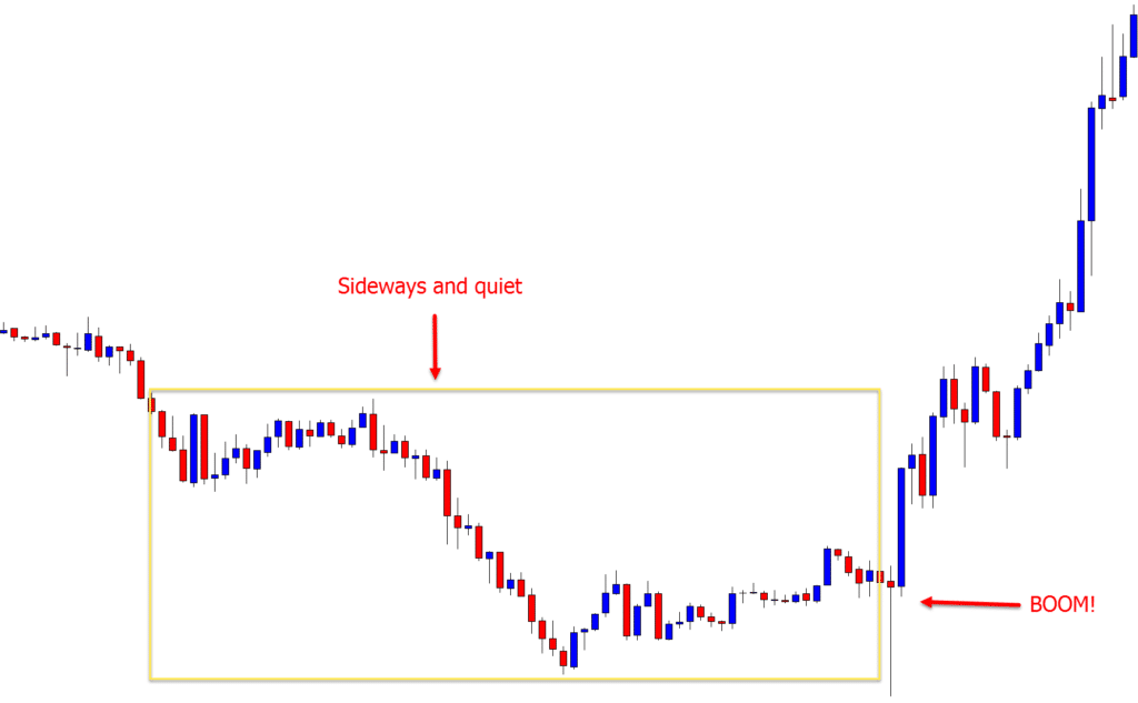 How to Trade NFP Forex: Non-Farm Payroll Quick Guide