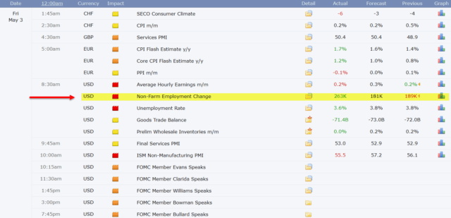 How to Trade NFP Forex: Non-Farm Payroll Quick Guide