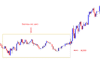 How to Trade NFP Forex: Non-Farm Payroll Quick Guide