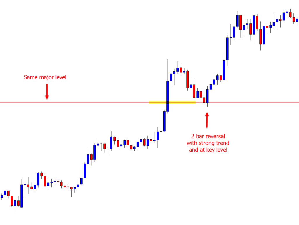 Quick Price Action Scalping Strategy