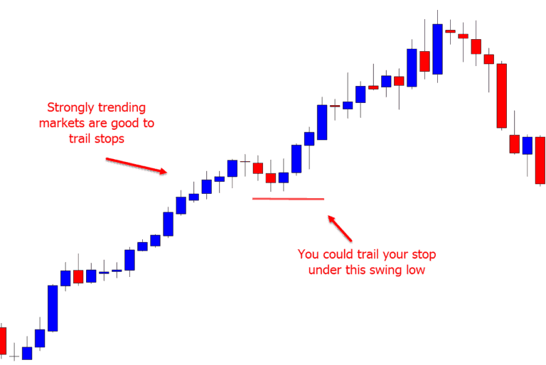 What is a Stop Loss Order? How to Use it in Trading (With Examples)