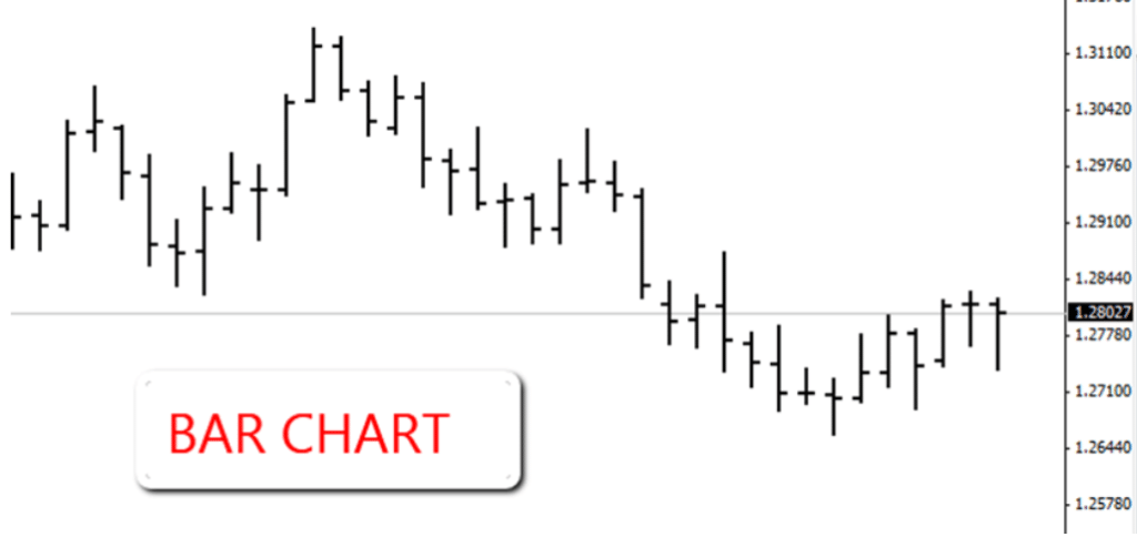 Different Types of Forex Charts - Bar, Line and Candlestick ...