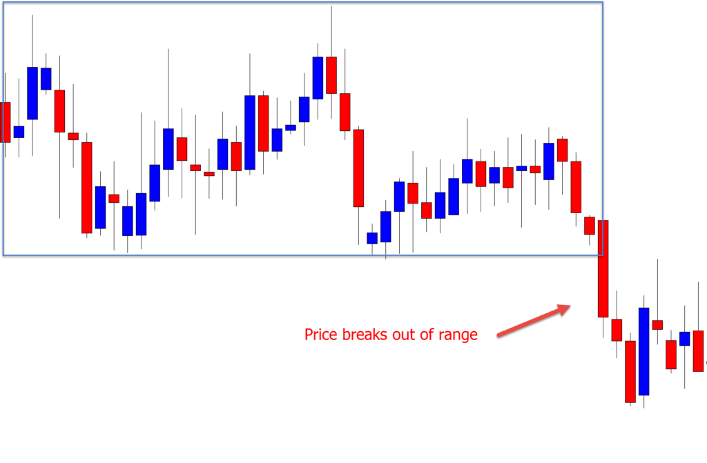 How to Find and Trade the 123 Trend Reversal Pattern
