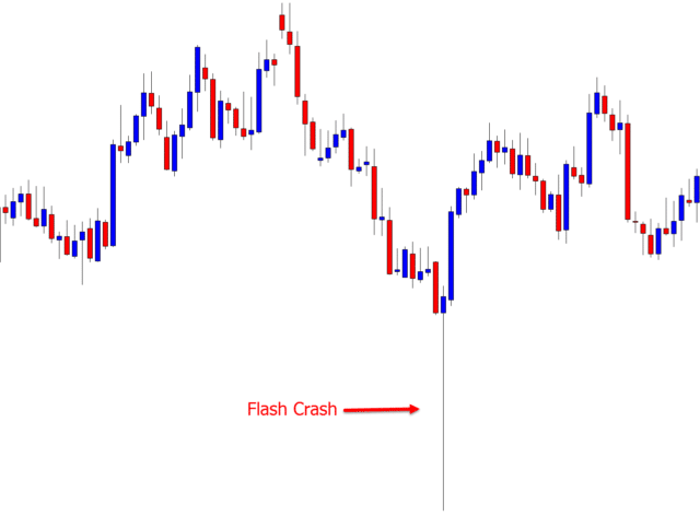 What is a Market Flash Crash?