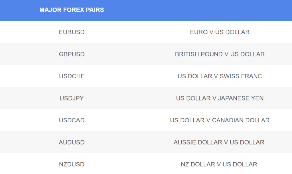 What are the Major, Minor, Cross and Exotic Forex Pairs ...