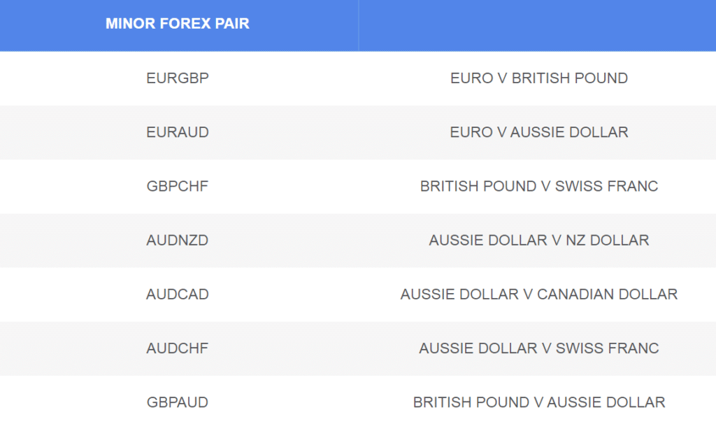 What are the Major, Minor, Cross and Exotic Forex Pairs » ForexSchoolOnline.com