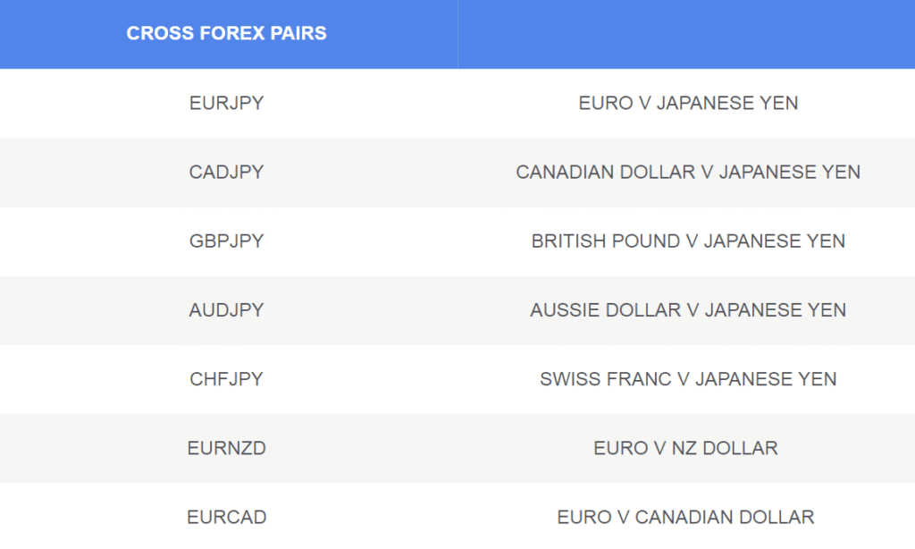 What are the Major, Minor, Cross and Exotic Forex Pairs ...
