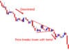 How to Trade the Pennant, Triangle, Wedge, and Flag Chart Patterns