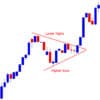 How to Trade the Pennant, Triangle, Wedge, and Flag Chart Patterns
