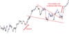 How to Trade the Pennant, Triangle, Wedge, and Flag Chart Patterns