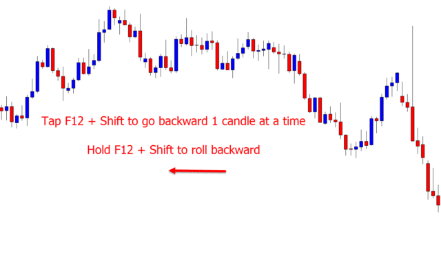 How to Manually Backtest a Trading Strategy on MT4 and MT5
