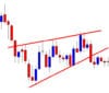How to Trade the Pennant, Triangle, Wedge, and Flag Chart Patterns