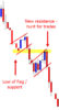 How to Trade the Pennant, Triangle, Wedge, and Flag Chart Patterns