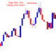 Recommended NYC Close Broker & Charts for Traders