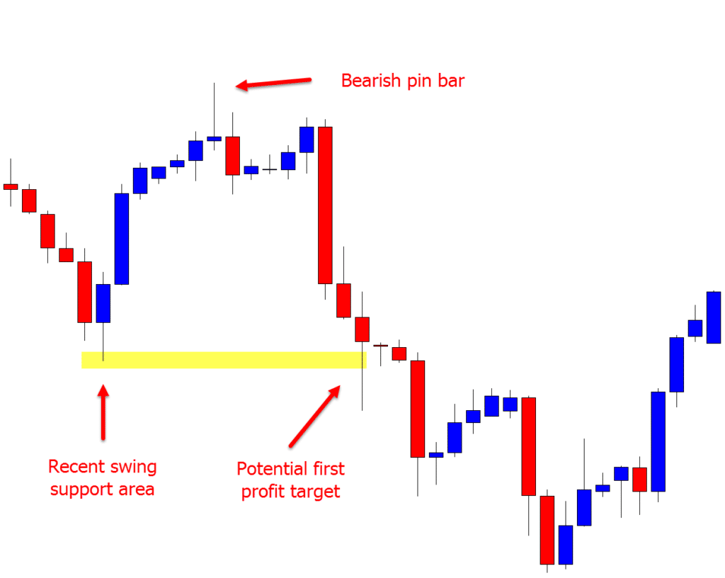 What is a Trailing Stop Loss? How to Use it (Examples Included)