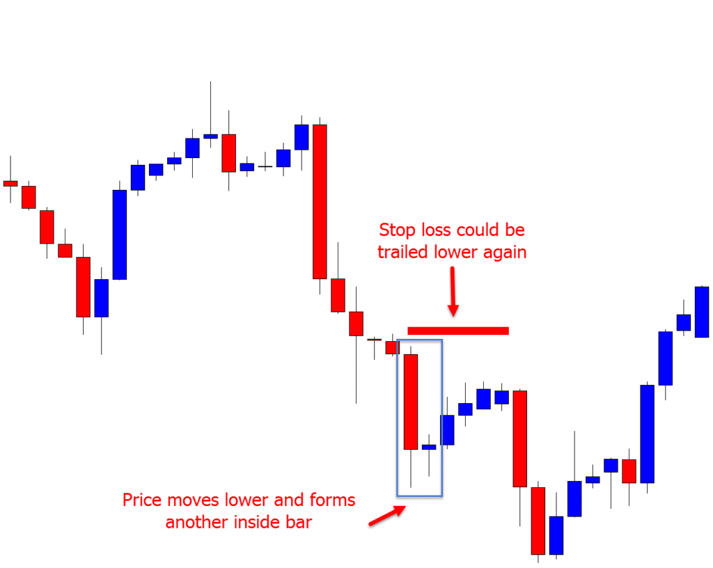 What is a Trailing Stop Loss? How to Use it (Examples Included)