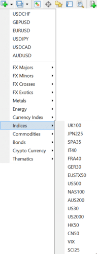 What are Indices and How do You Trade Them?
