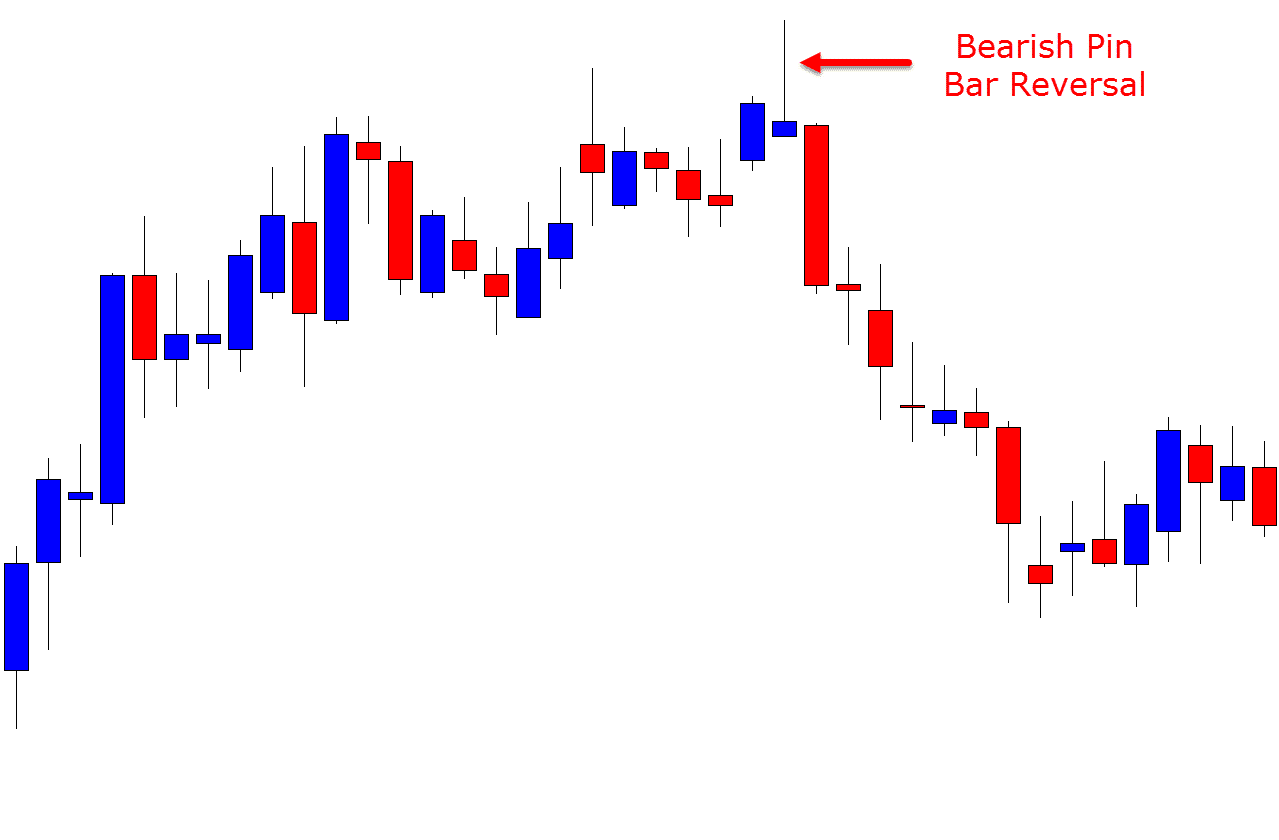 What Are Bearish Candlestick Patterns What Are Bearish Candlestick Patterns