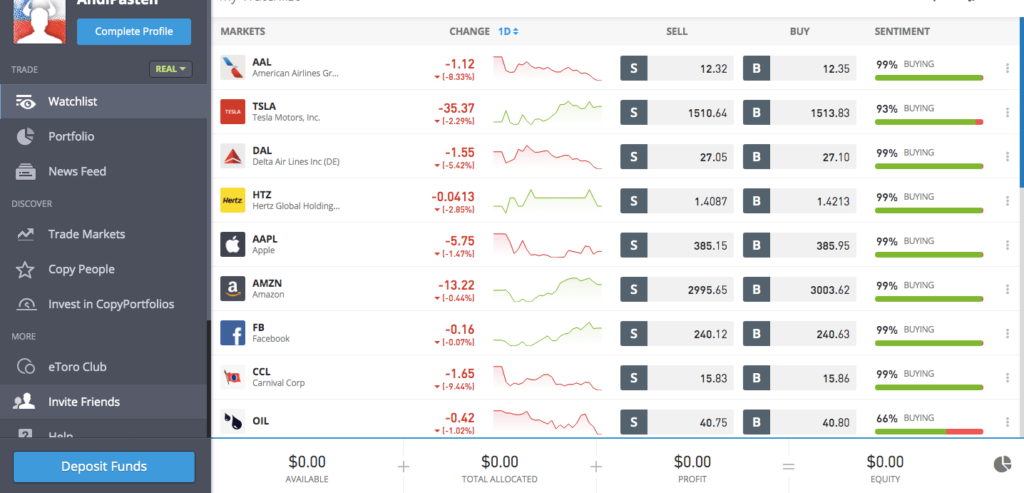 Best Forex Trading Platforms for Beginners December 2020