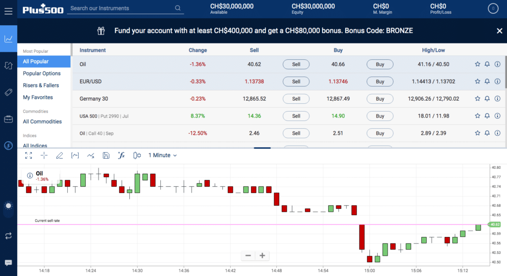 Best Forex Trading Platforms for Beginners December 2020