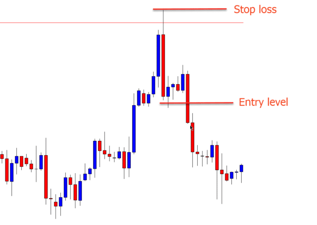 Outside Bar Pattern Trading Strategy Quick Guide