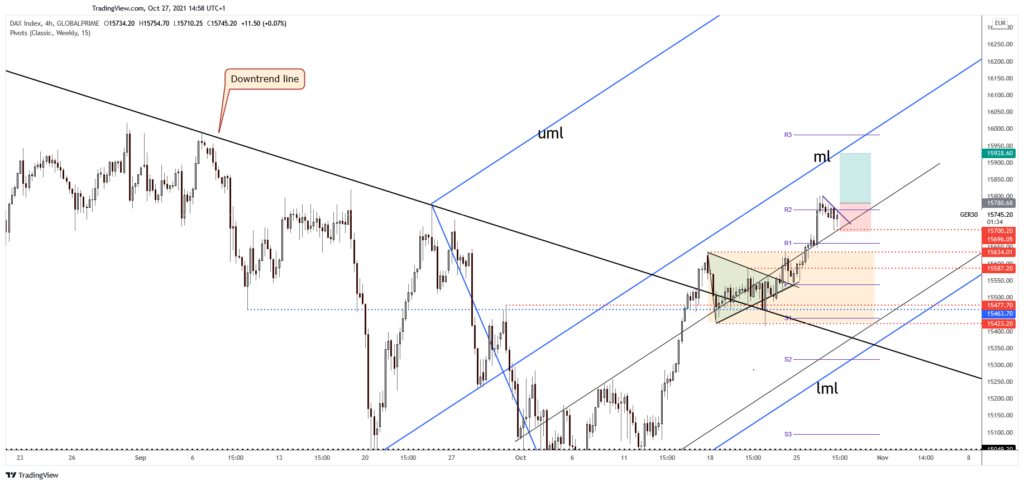 DAX 30 Flag Pattern!