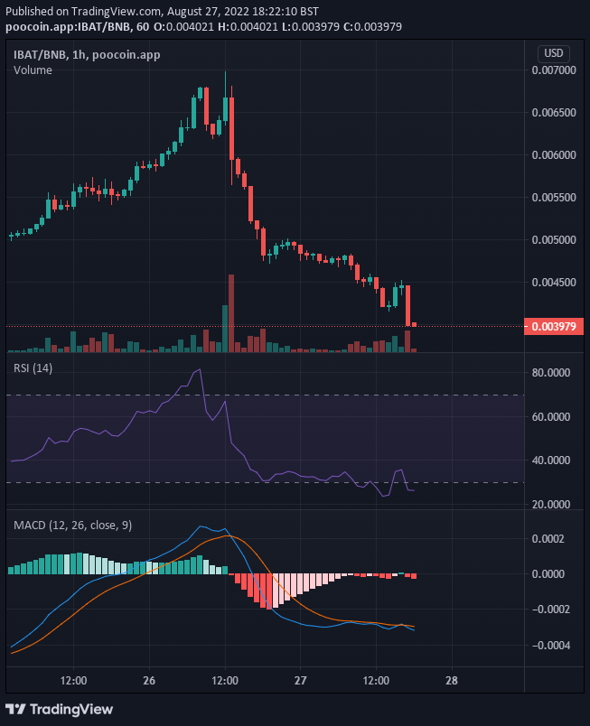Battle Infinity (IBAT), Getting Ready to Rise