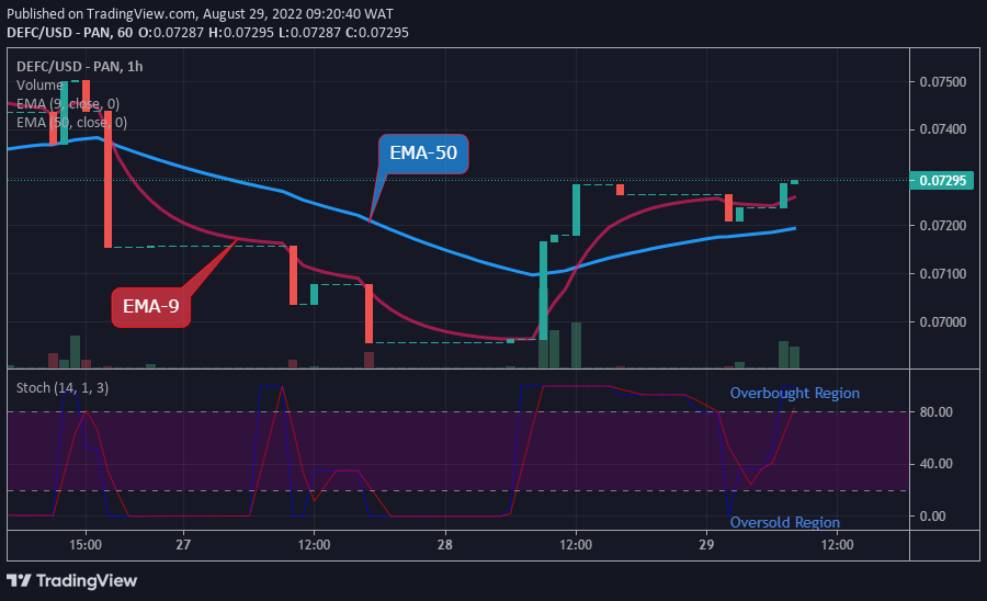 Defi Coin (DEFC) Buy Opportunity