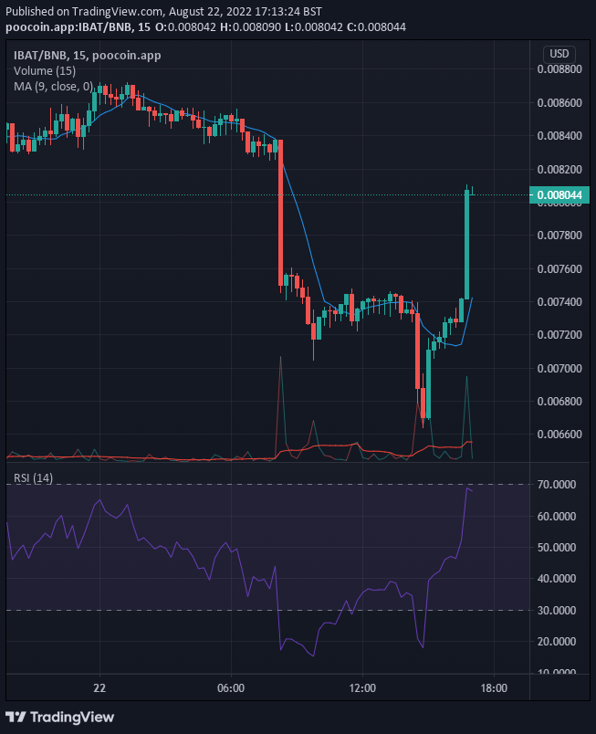 Battle Infinity (IBAT) Skyrockets