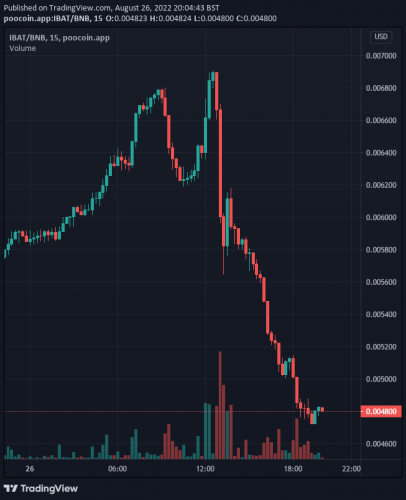 Battle Infinity (IBAT) Bullish Recess, Time to Buy