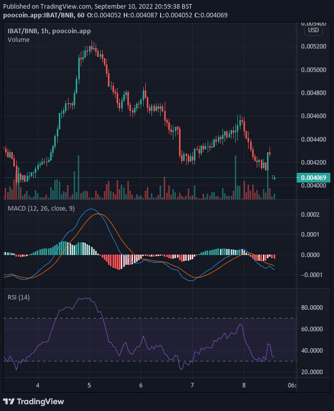 Battle Infinity (IBAT): Buy Now