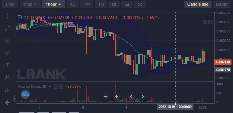 Battle Infinity IBAT/USD: IBAT Is Rising
